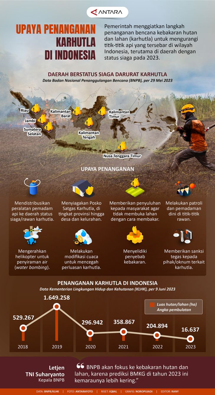 Upaya penanganan karhutla di Indonesia - Infografik ANTARA News