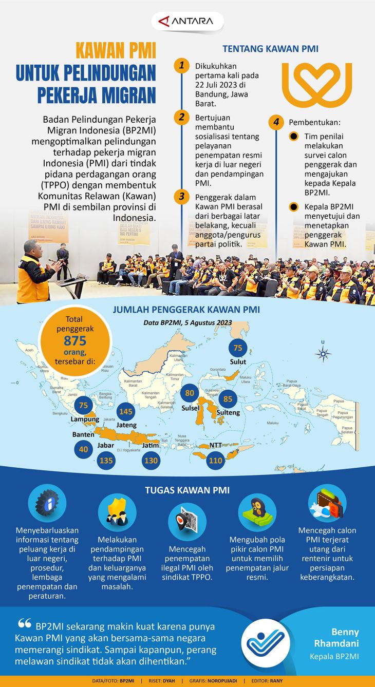 Kawan PMI untuk pelindungan pekerja migran - Infografik ANTARA News