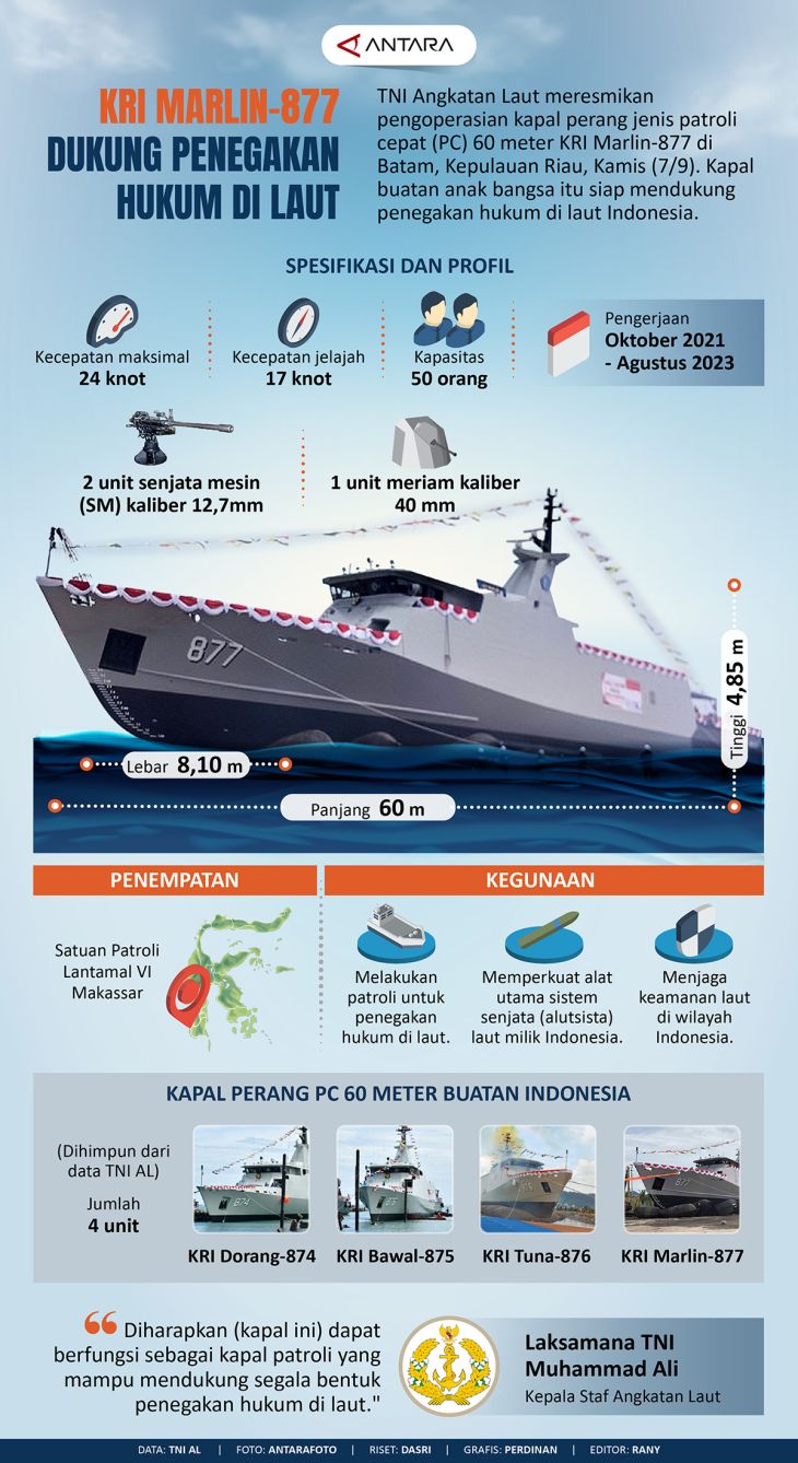 KRI Marlin-877 dukung penegakan hukum di laut - Infografik ANTARA News
