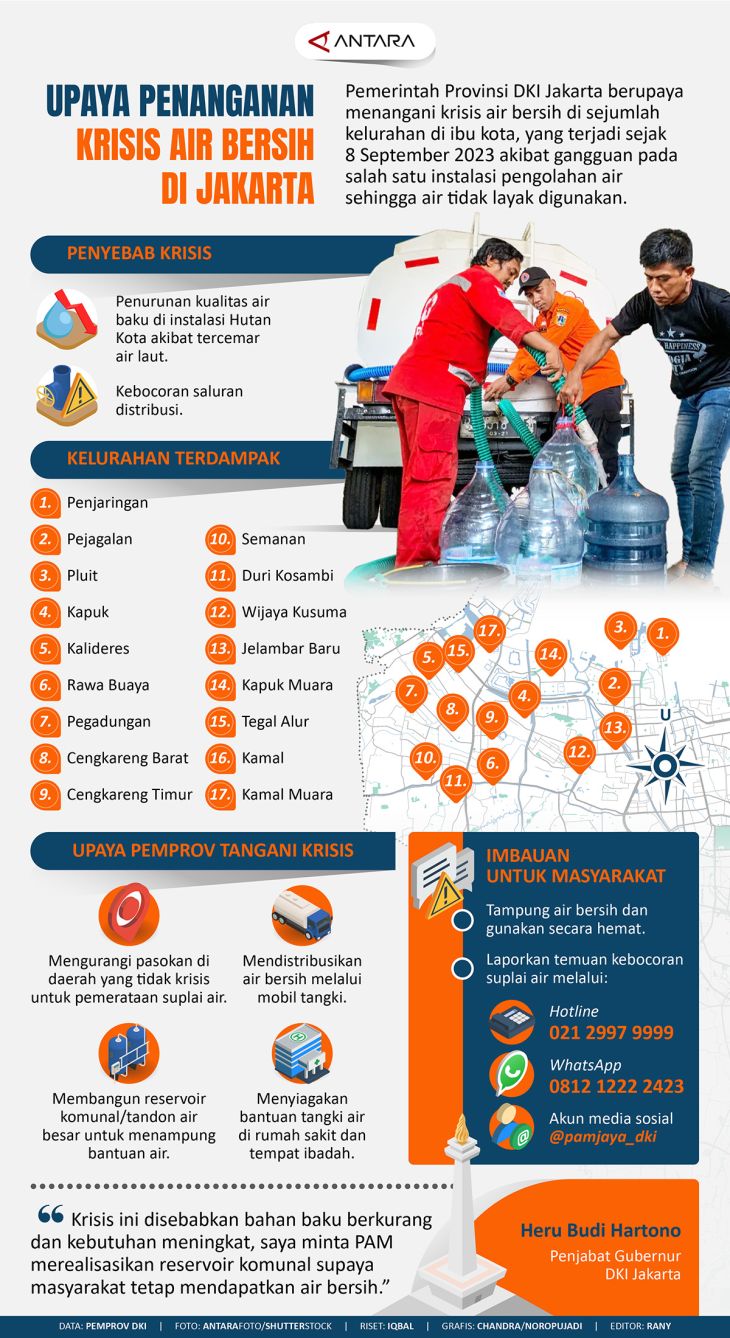 20230929-krisis-air-bersih-jakarta.jpg