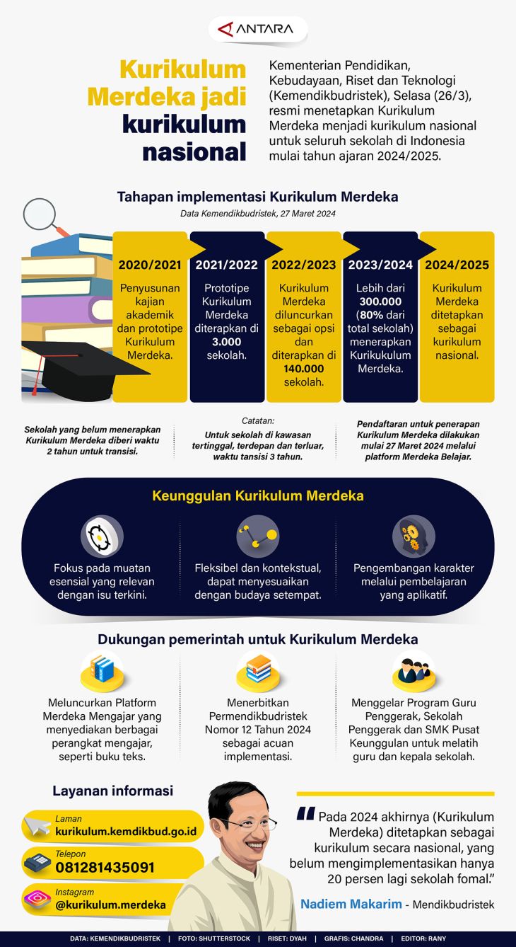 Kurikulum Merdeka jadi kurikulum nasional - ANTARA News