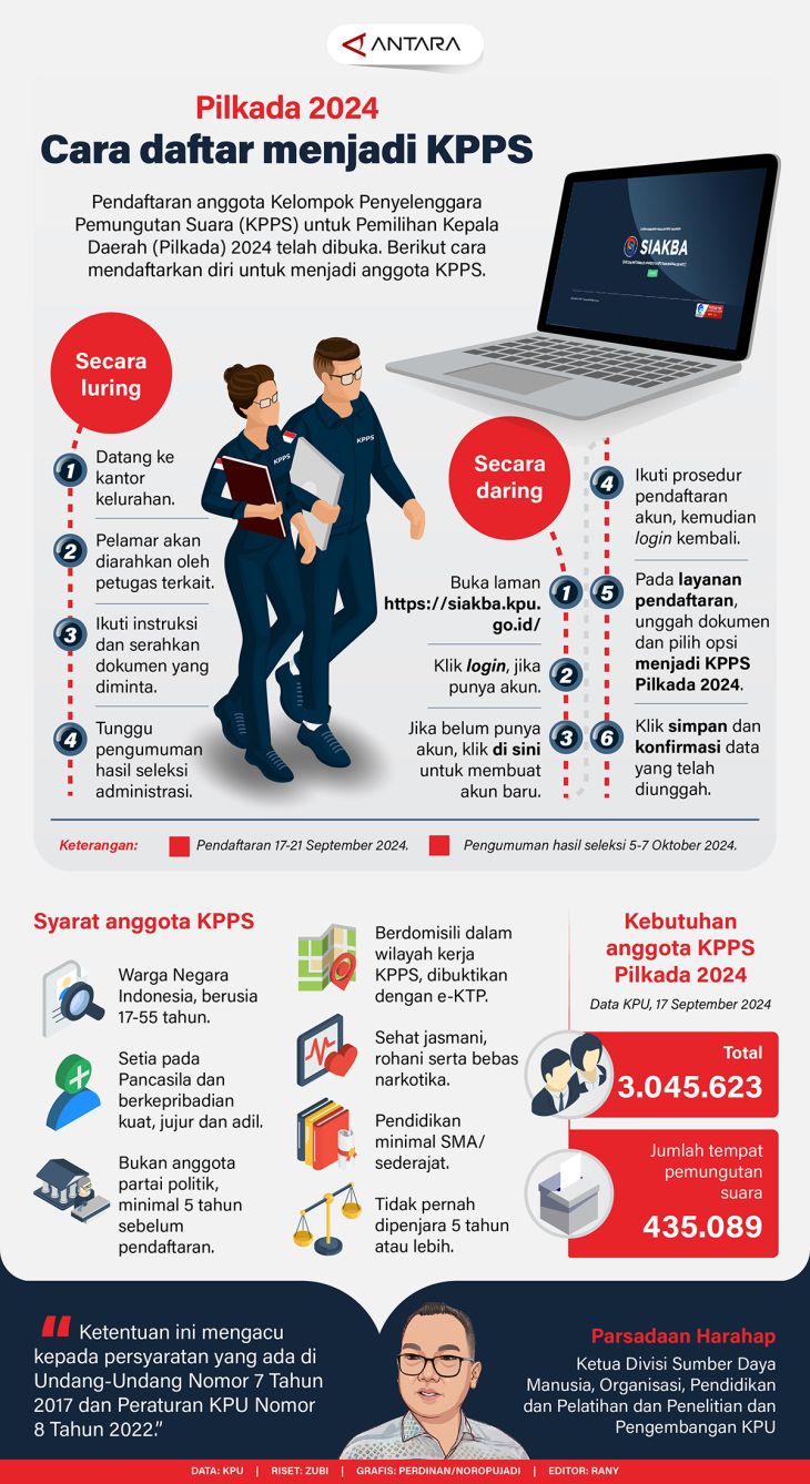 20240919-mendaftar-kpps-pilkada.jpg