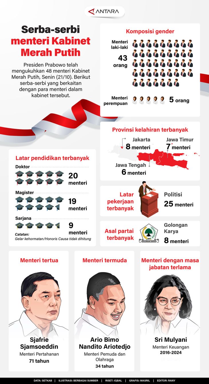 20241022-serbaserbi-menteri-kabinet-merahputih_1.jpg