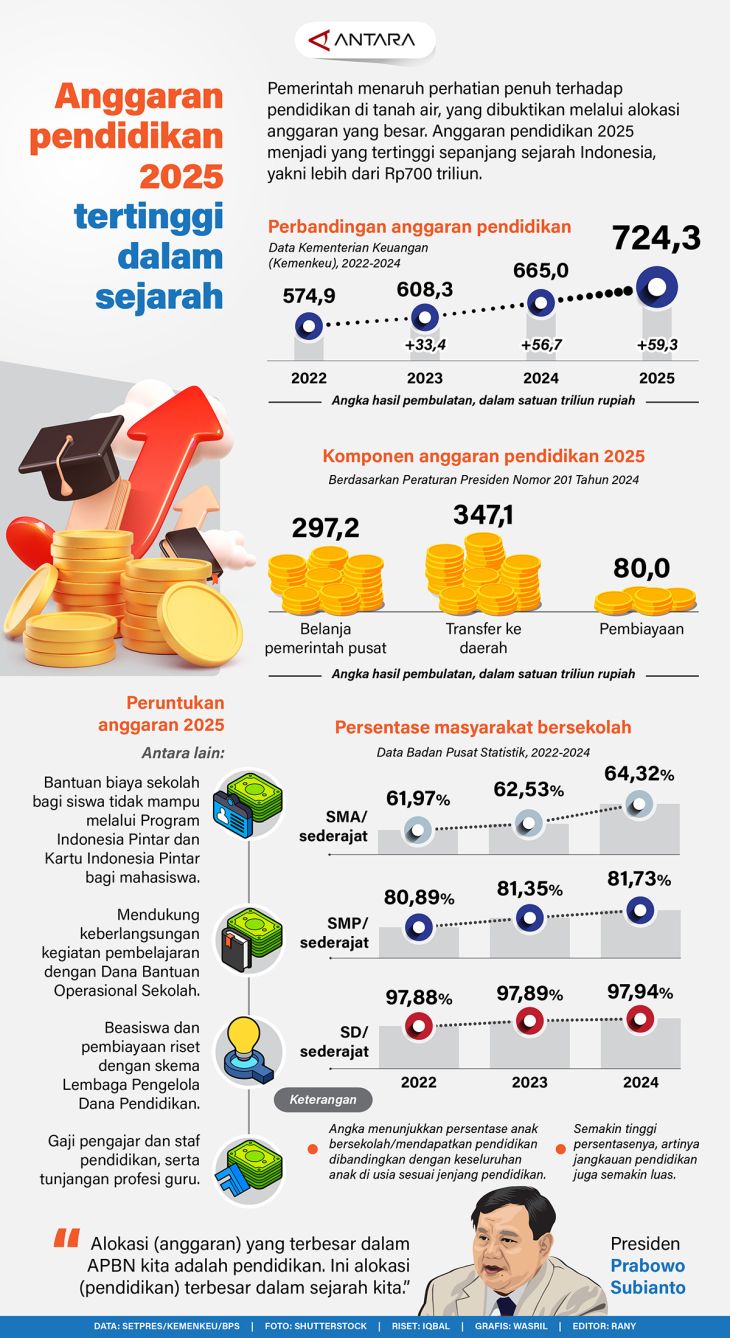 20241214-anggaran-pendidikan-2025.jpg