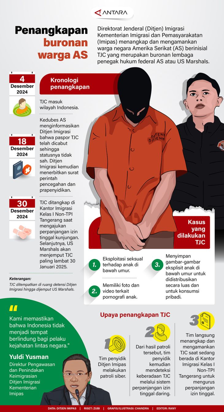 20250110-Penangkapan_buronan_warga_AS.jpg