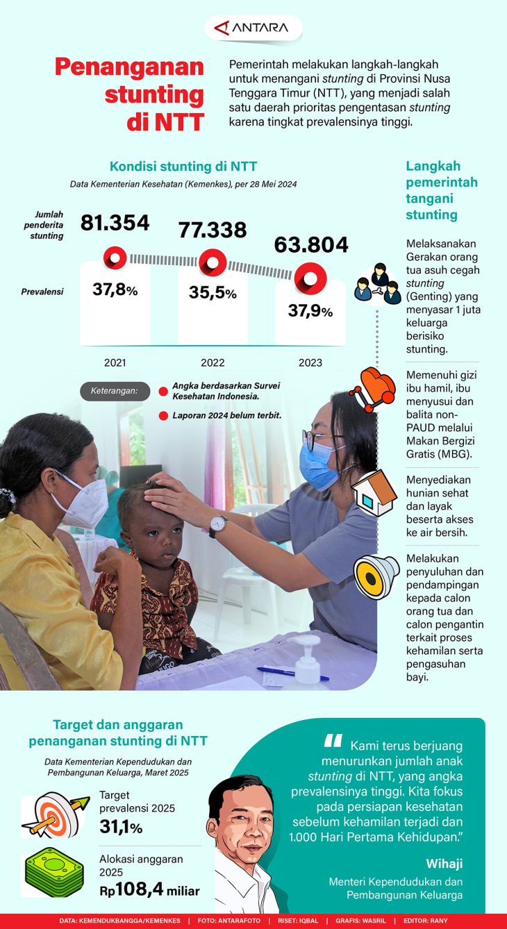 20250322-stunting-di-ntt.jpg
