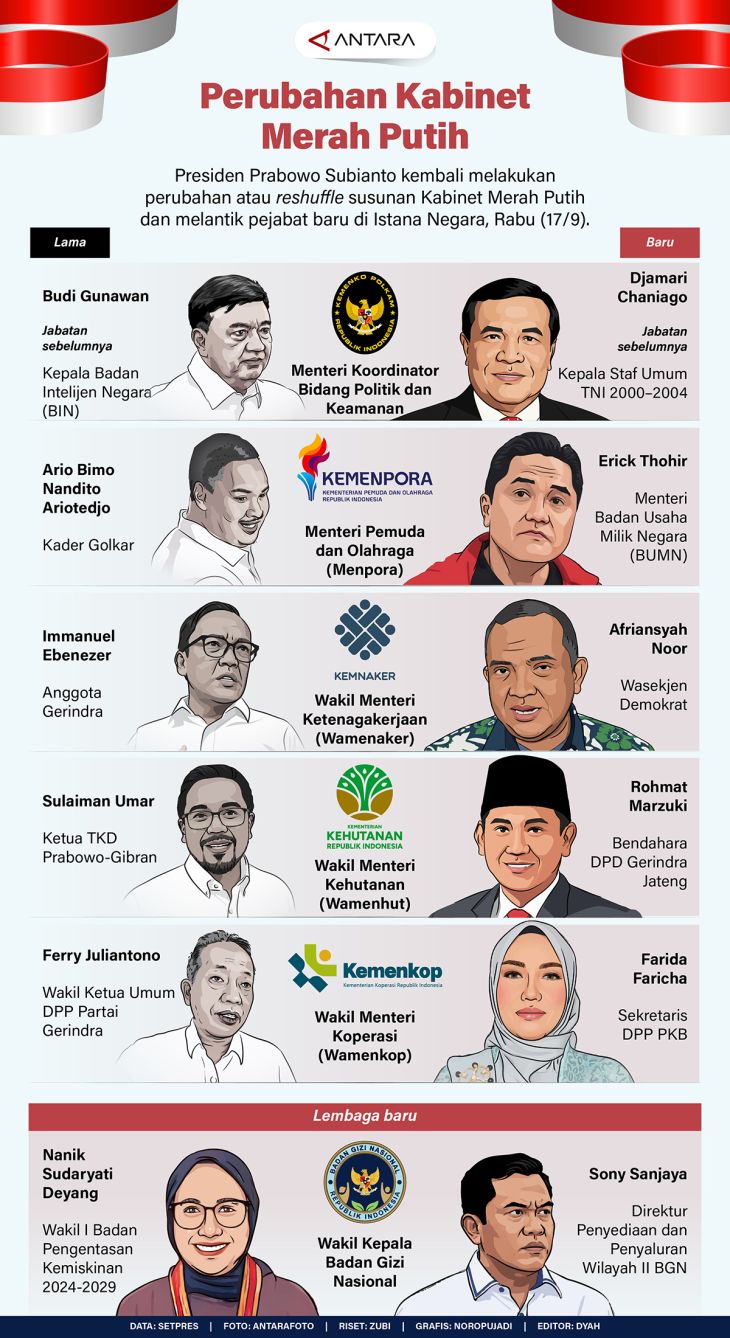 20250917-Perombakan-Kabinet-Merah-Putih_3.jpg