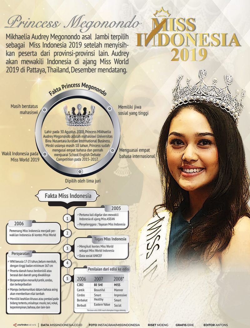 Miss Indonesia 2019 Princess Megonondo - Infografik ANTARA News