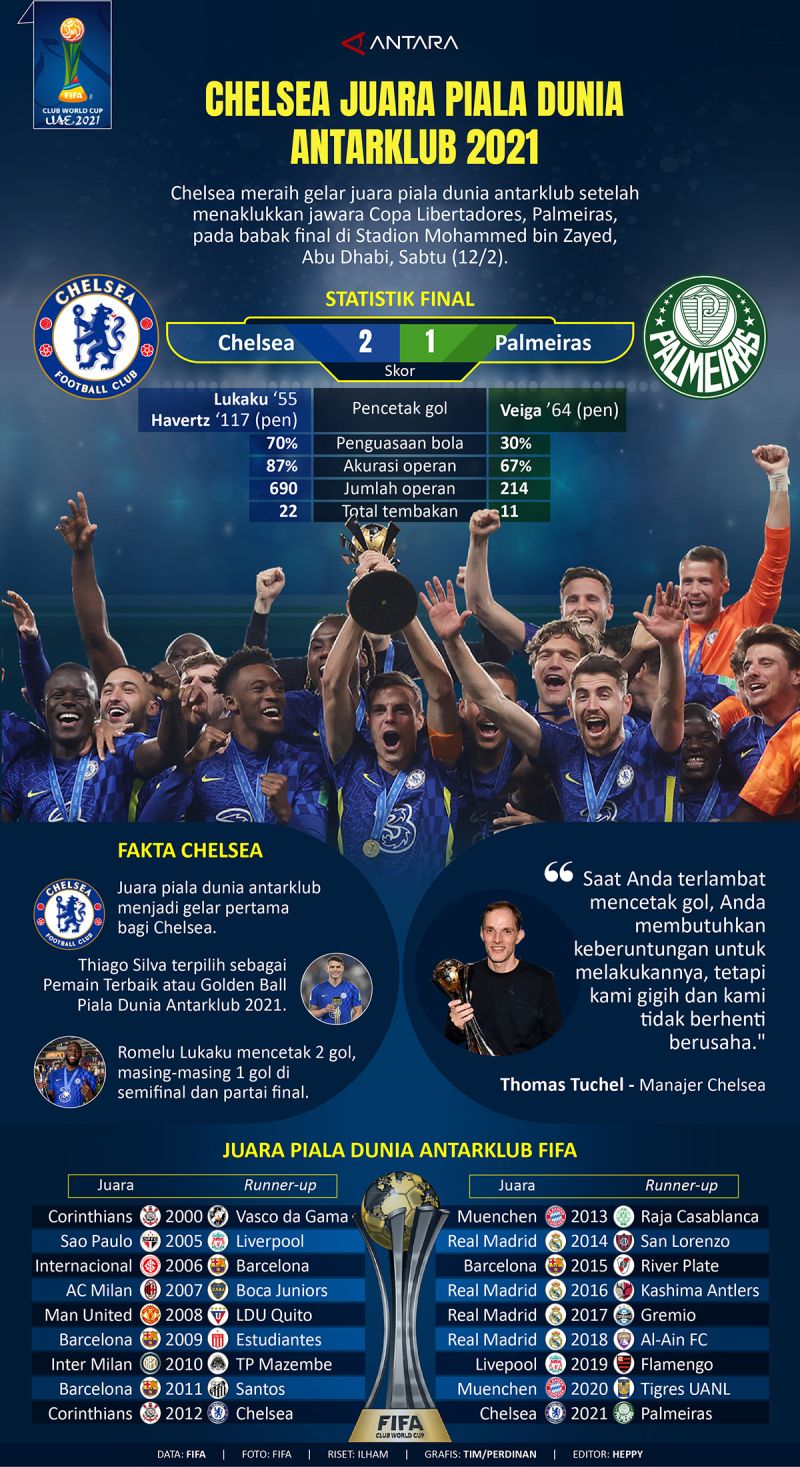 Chelsea juara Piala Dunia Antarklub 2021 - Infografik ANTARA News