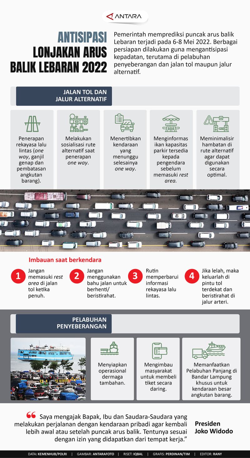 Antisipasi lonjakan arus balik Lebaran 2022 - Infografik ANTARA News