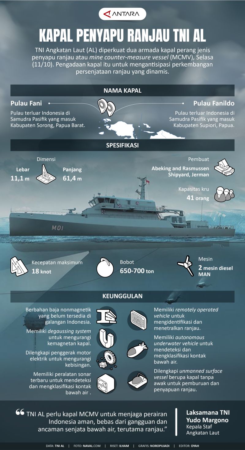 Kapal penyapu ranjau TNI AL - Infografik ANTARA News