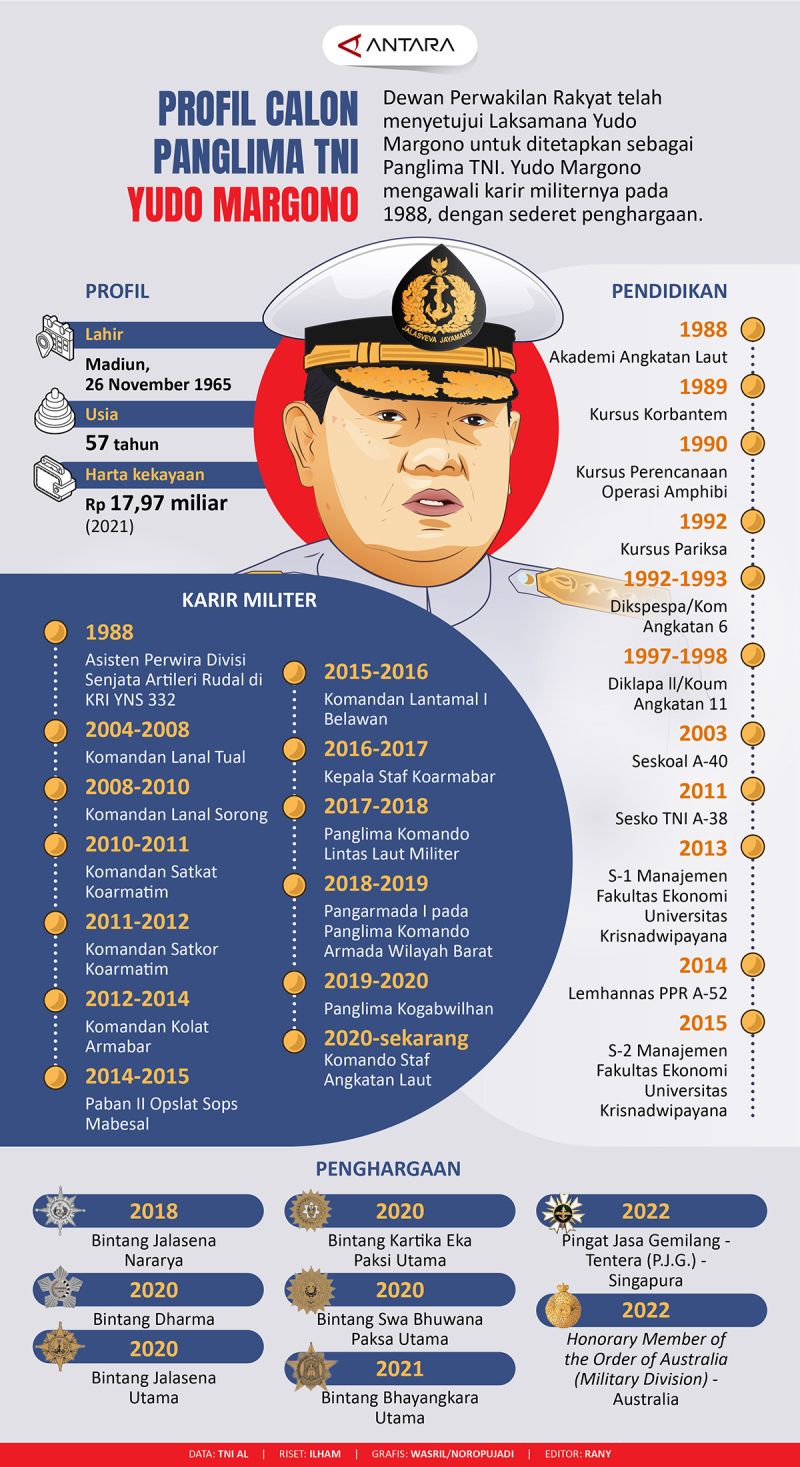 Profil calon Panglima TNI Yudo Margono - Infografik ANTARA News Profil calon Panglima TNI Yudo Margono - Infografik ANTARA News