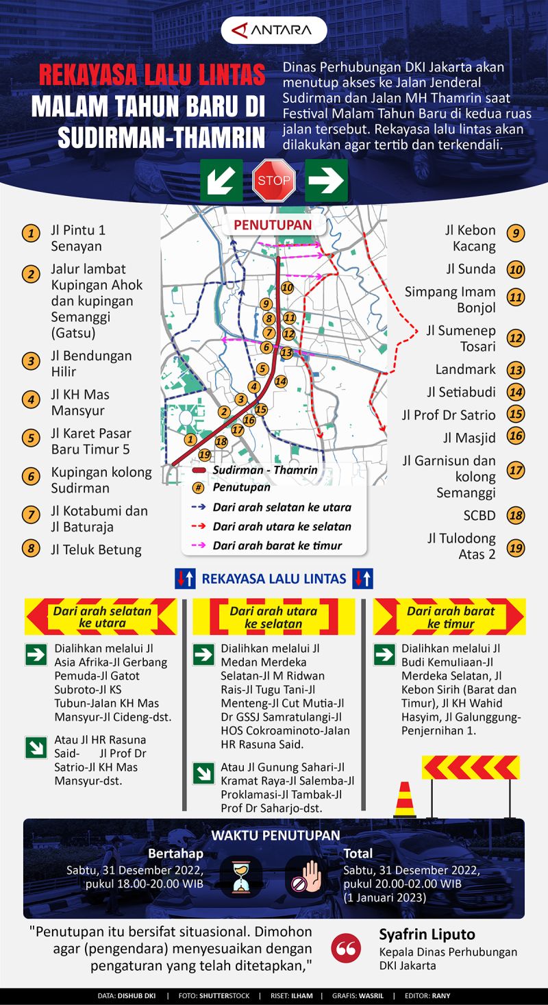 Rekayasa lalu lintas malam tahun baru di Sudirman-Thamrin - Infografik ANTARA News