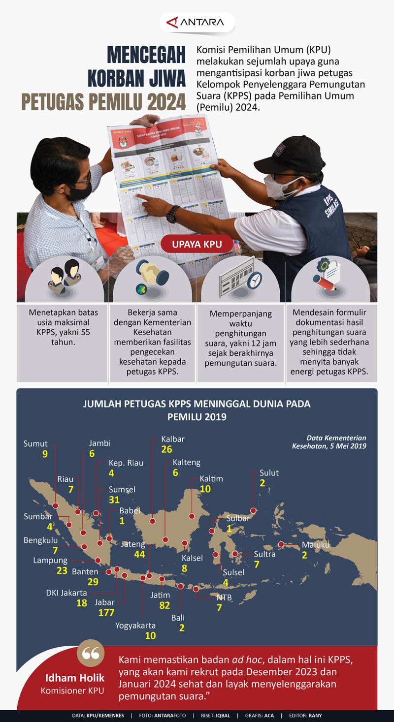Mencegah korban jiwa petugas Pemilu 2024 - Infografik ANTARA News
