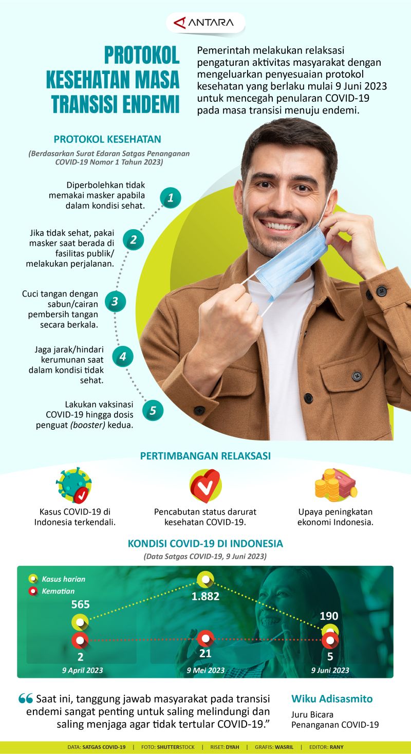 Protokol kesehatan masa transisi endemi - Infografik ANTARA News