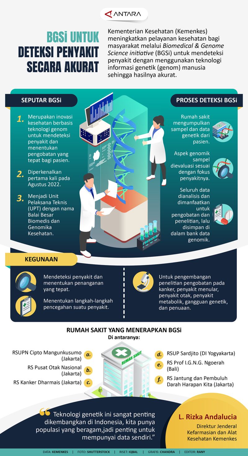 BGSi untuk deteksi penyakit secara akurat - Infografik ANTARA News