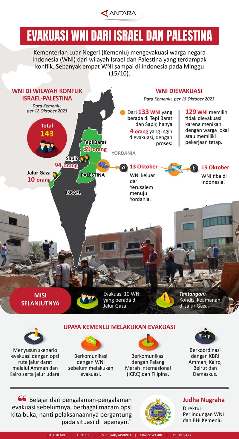 Evakuasi WNI dari Israel dan Palestina - Infografik ANTARA News