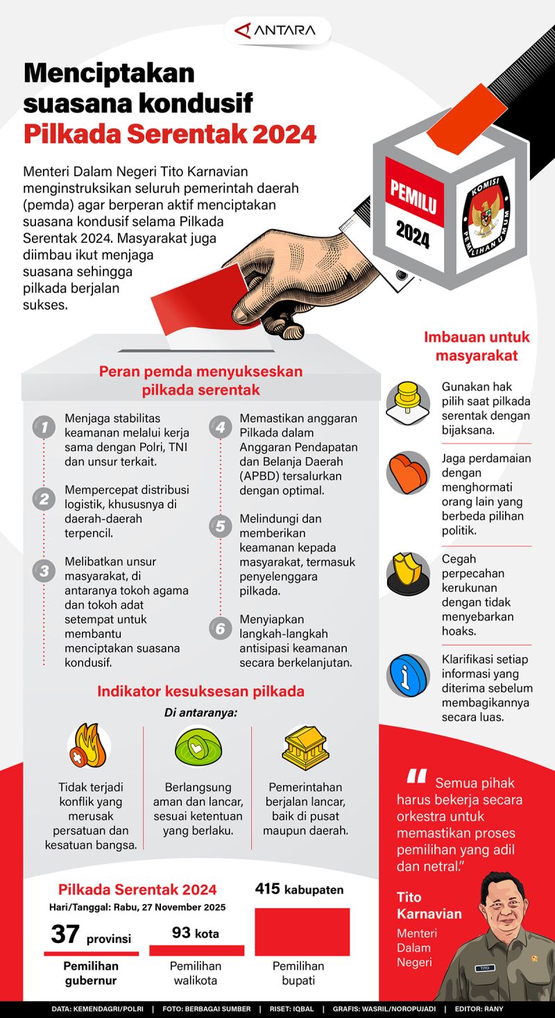 Menciptakan suasana kondusif Pilkada Serentak 2024 - Infografik ANTARA News