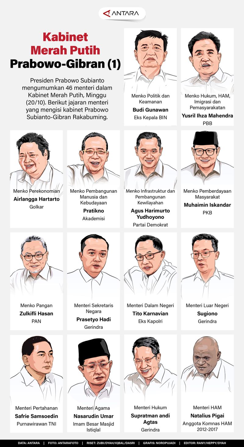 Susunan Kabinet Merah Putih 1 Infografik Antara News