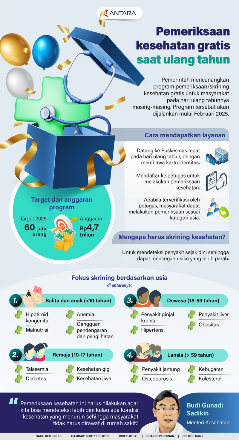 Pemeriksaan kesehatan gratis saat ulang tahun - Infografik ANTARA News