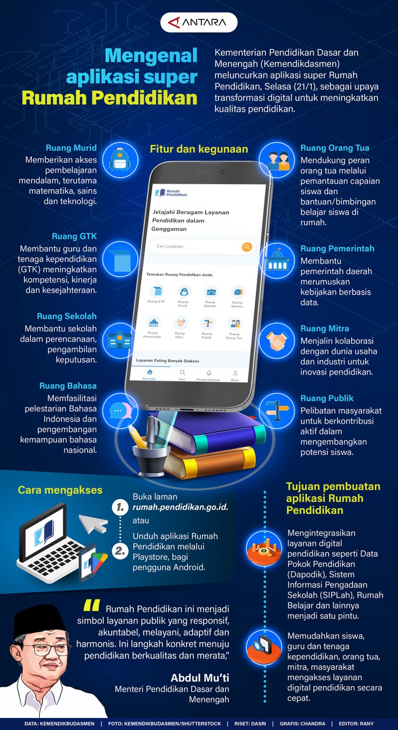 Mengenal aplikasi super Rumah Pendidikan - Infografik ANTARA News