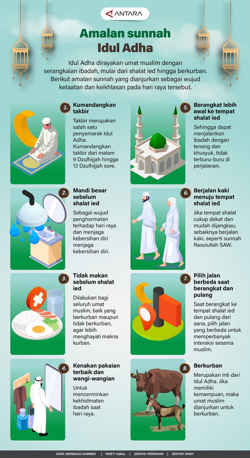 Amalan sunnah Idul Adha - Infografik ANTARA News