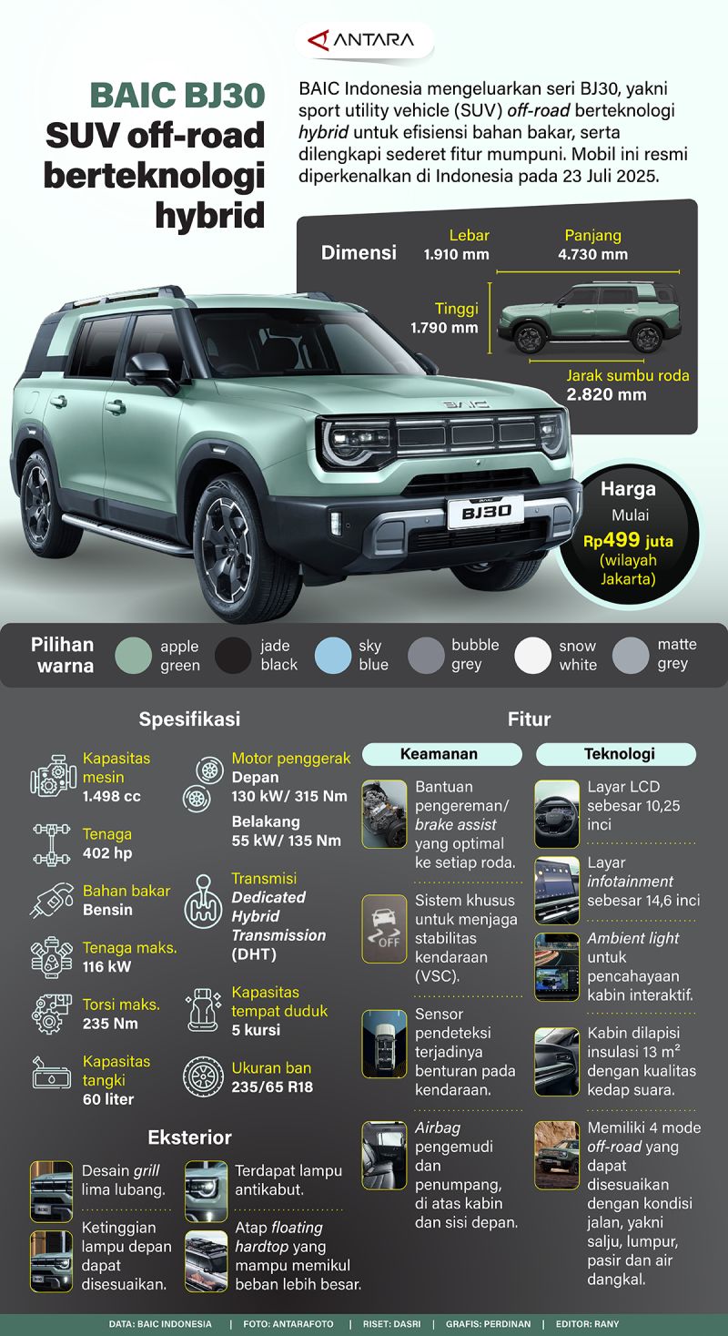 BAIC BJ30 SUV off-road berteknologi hybrid - Infografik ANTARA News