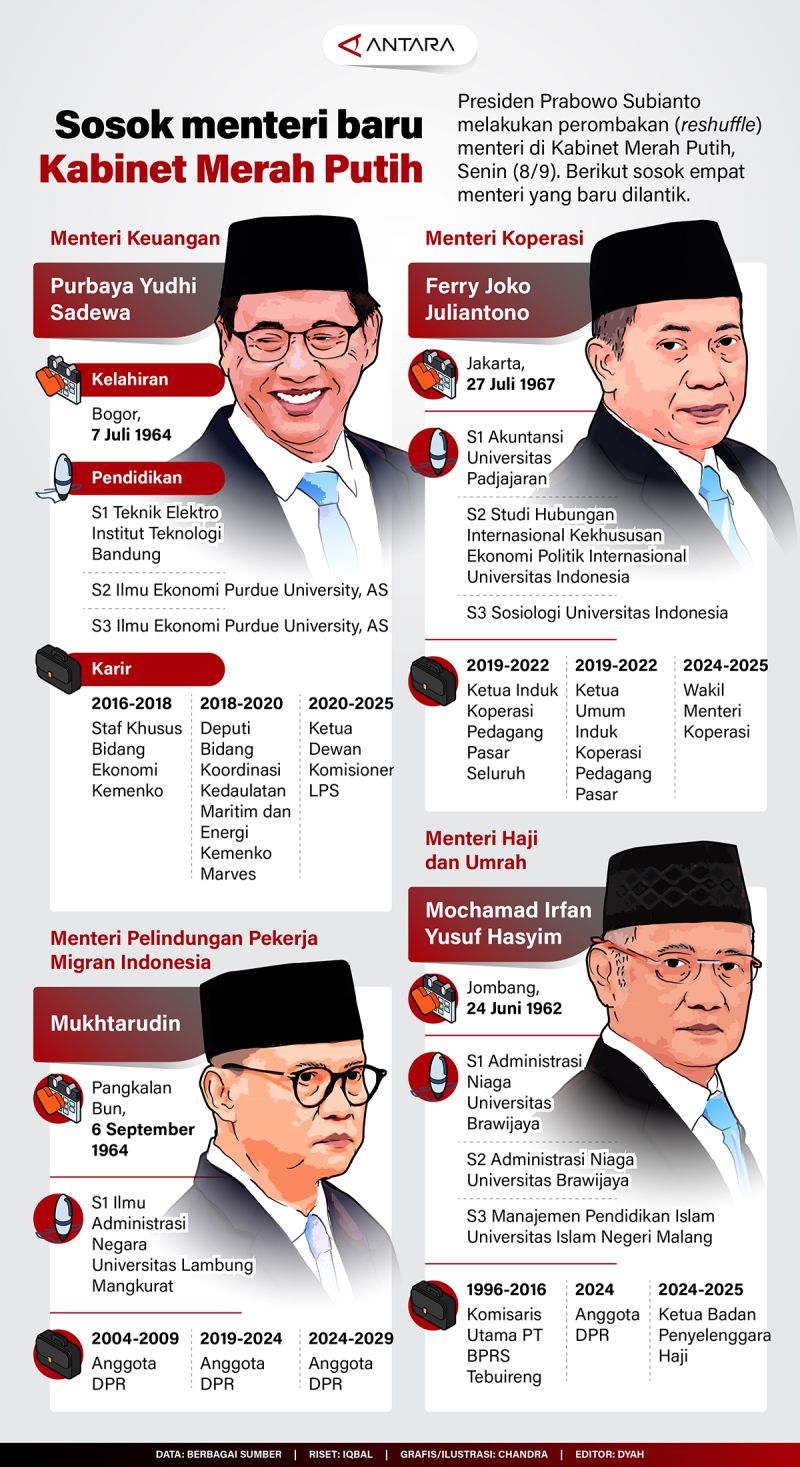 Sosok menteri baru Kabinet Merah Putih - Infografik ANTARA News