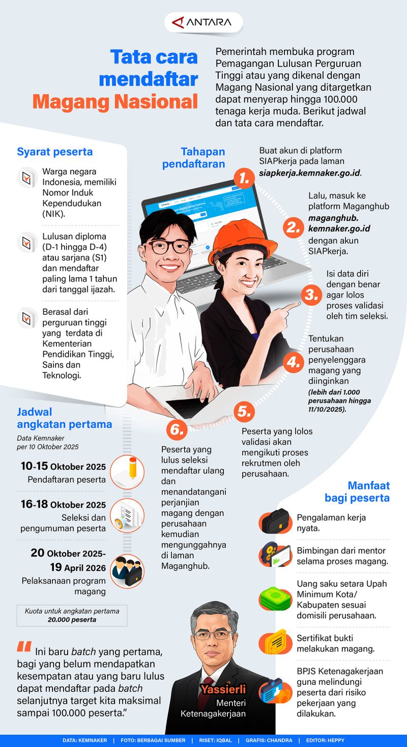 Tata cara mendaftar Magang Nasional - Infografik ANTARA News