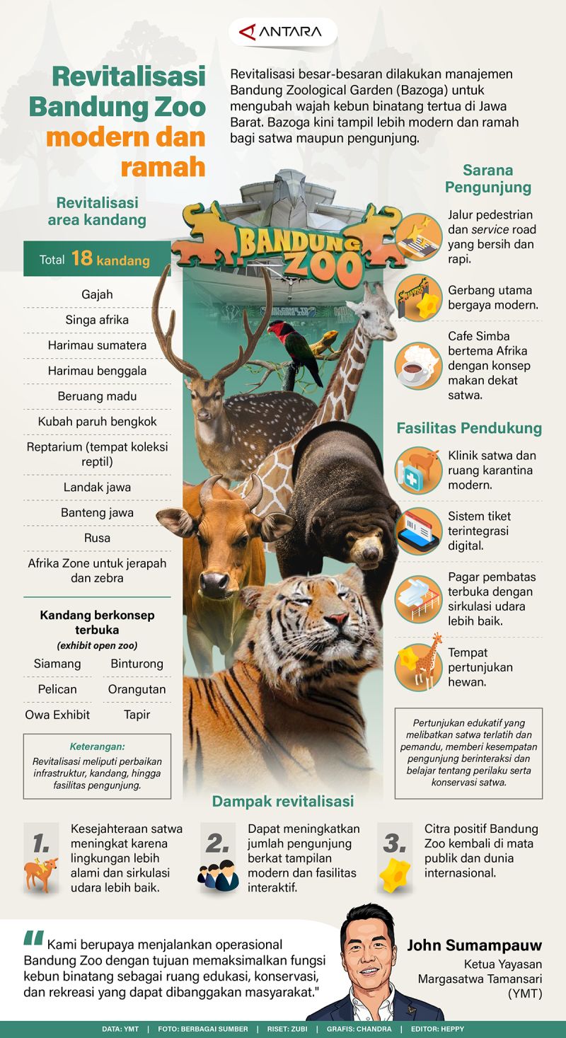 Revitalisasi Bandung Zoo modern dan ramah - Infografik ANTARA News