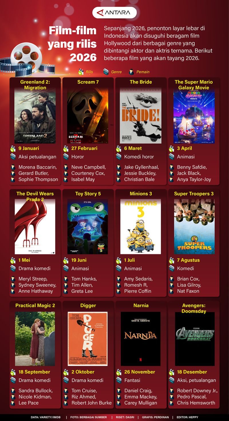 Film-film yang rilis 2026 - Infografik ANTARA News