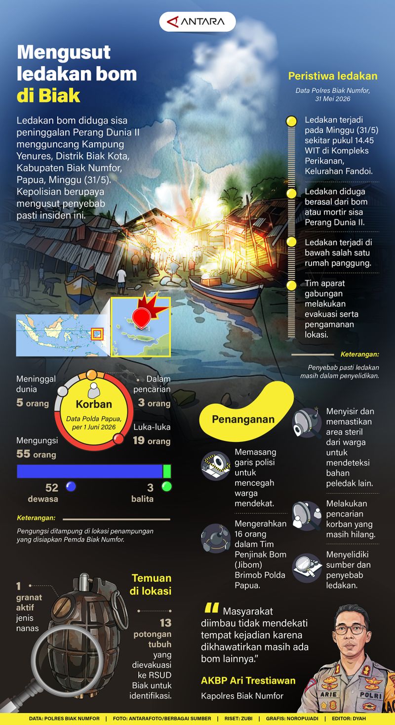 Mengusut ledakan bom di Biak - Infografik ANTARA News